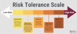 Risk tolerance in business Understanding, Assessing, and Managing Risks ...