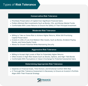 Risk tolerance assessment Understanding Your Risk Profile – risk management