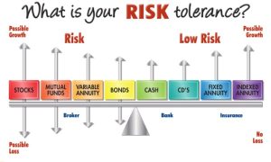 Risk tolerance in business Understanding, Assessing, and Managing Risks ...